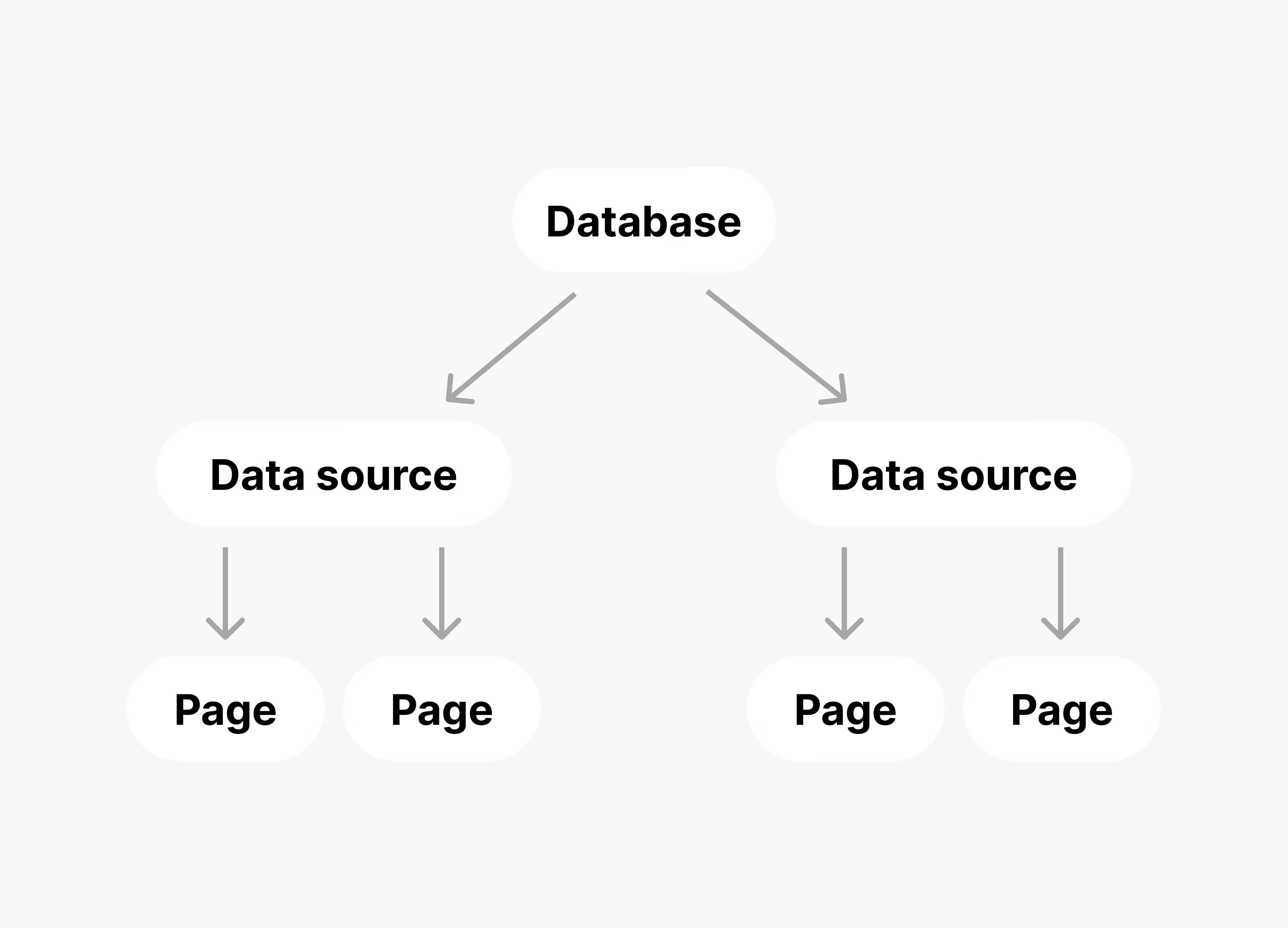 [Important update] Data source support is now available on NotionApps - Announcements ...